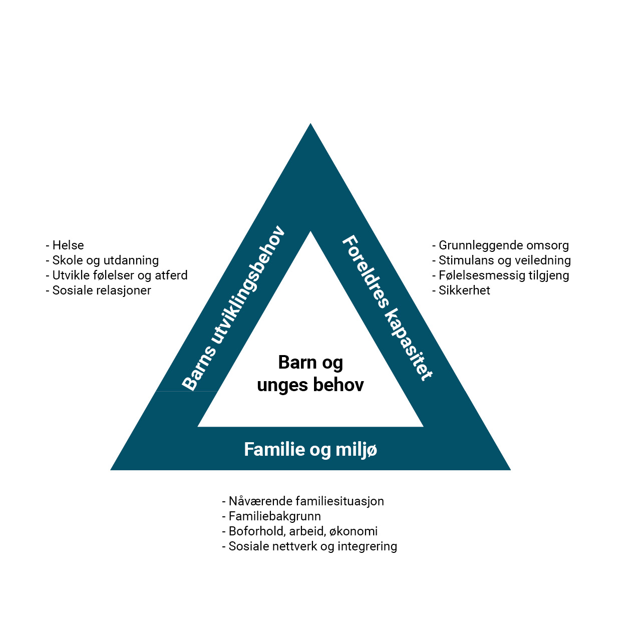 Psykisk helsearbeid barn og unge - Helsebiblioteket